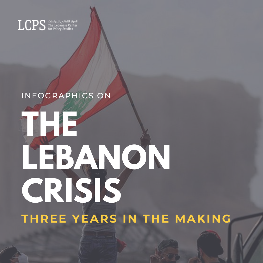 LCPS - The Lebanon Crisis: Three Years in the Making